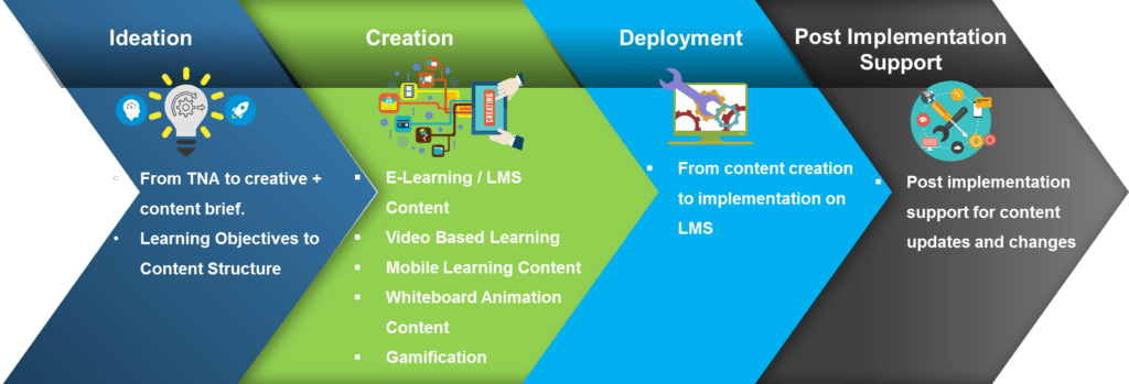 Bootcamp E Learning Solutions Bootcamp Learning